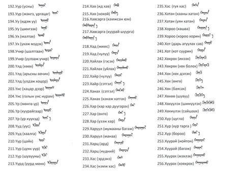 Монгол бичиг Дүрс ялган бичих үгс Facebook