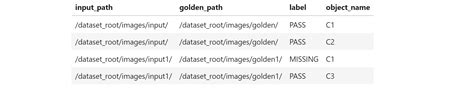 Probelm As Running Visual Changenet Classification On TAO Launcher TAO Toolkit NVIDIA