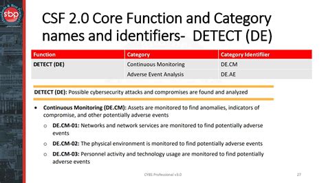 Iso 27032 Pro Section 5 Iso 27032 Pro Section 5page27 Standards And