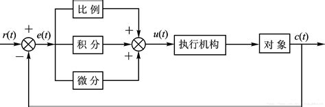 基于stm32的麦克纳姆轮小车的寻迹实现 麦克纳姆轮传递函数 csdn博客