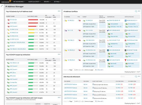 Ip Address Planning Spreadsheet Throughout Best Free Ipam Software