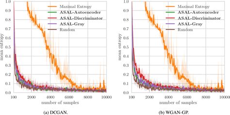 Figure 1 From Adversarial Sampling For Active Learning Semantic Scholar
