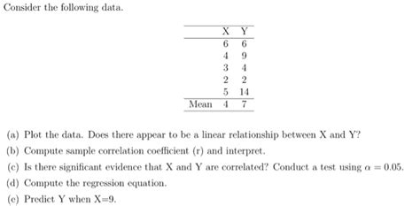 Solved Consider The Following Data A Plot The Data Does Chegg Com