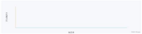 echart的X Y轴坐标name竖排竖列显示 echart x轴 label name垂直显示 CSDN博客