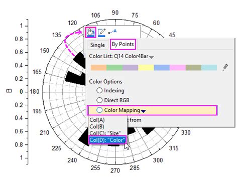 Help Online Tutorials Polar Graph With Columns