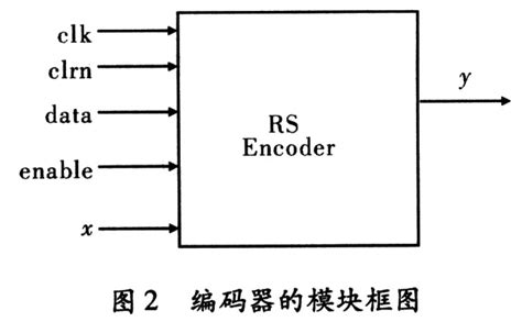 基于fpga的rs编码器的设计与实现 Aet 电子技术应用