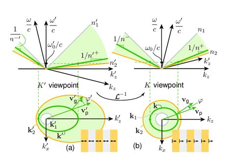 Spectral Analysis For A 1 1d Z T Ustem Metamaterial Under Oblique