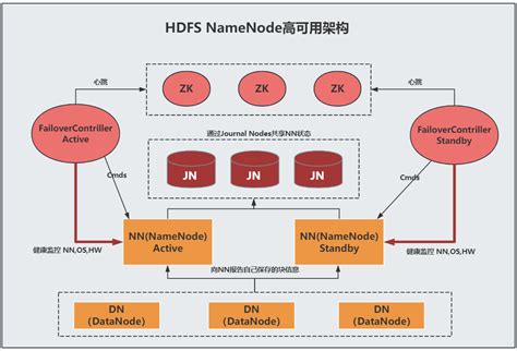 【hadoop】hadoop入门概念简介datasophon Hadoop Csdn博客