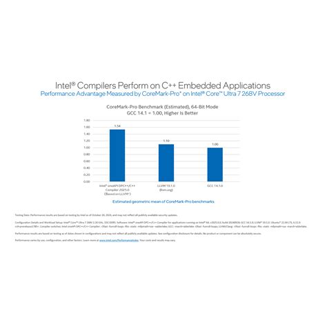 Compile Cross Architecture Intel® Oneapi Dpcc Compiler