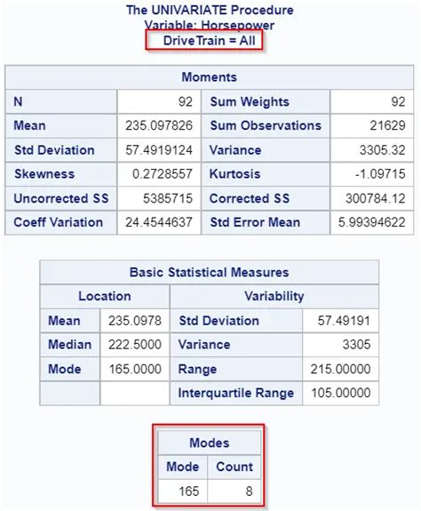 3 Simple Ways To Find The Most Frequent Value Mode In Sas