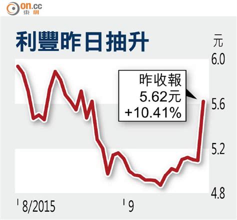 利豐獲唱好 股價飆一成 東方日報