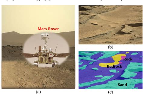 Pdf Segmarsvit Lightweight Mars Terrain Segmentation Network For
