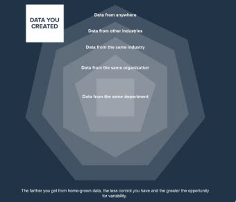 What Exactly Is External Data TDAN Com