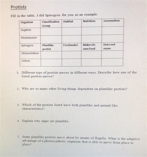 Solved Protists Locomotion Fill In The Table I Did