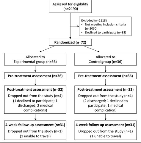 Figure 2 From A Robotic System With Emg Triggered Functional Eletrical Stimulation For Restoring