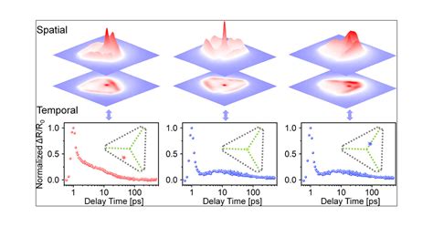 Remote Lightening And Ultrafast Transition Intrinsic Modulation Of Exciton Spatiotemporal