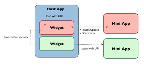 miniapp standardization white paper version 2