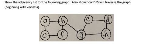 Solved Show The Adjacency List For The Following Graph Also