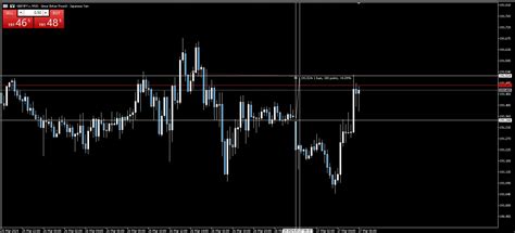Stop Loss Triggered At 18 Pips Away Rforex