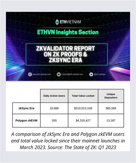 Ethvietnam On Linkedin Ethvn