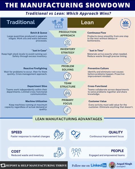 Love The Simplistic Comparison Between The Two Approaches Sudhir