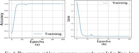 hybridsn exploring 3d 2d cnn feature hierarchy for hyperspectral image