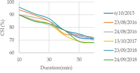 Development And Application Of A Real Time Flood Forecasting System Rtflood System In A