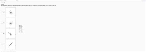 Solved Problem Points Match The Correlation Chegg