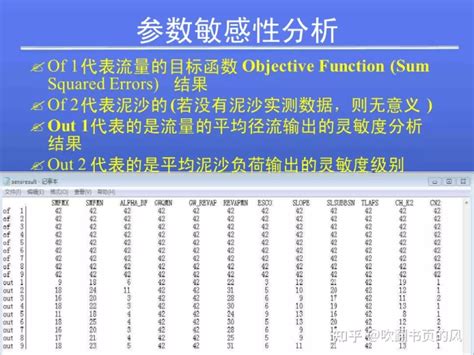 Swat模型参数率定和验证第10讲 Swat模型参数率定和验证 Csdn博客