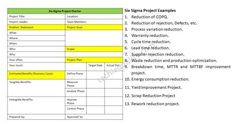 Six Sigma Project Charter Template Project Charter Excel 55 Off
