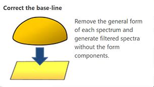 Analyzing Photoelectron Spectroscopic Measurements Digital Surf
