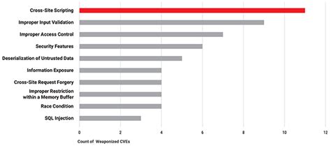2019 Was A Record Year For Oss Vulnerabilities Help Net Security