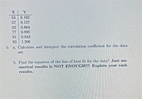 [solved] a calculate and interpret the correlation co