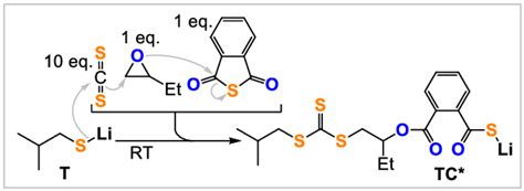 four component cascade reaction generating tc from t cs2 bo and pta