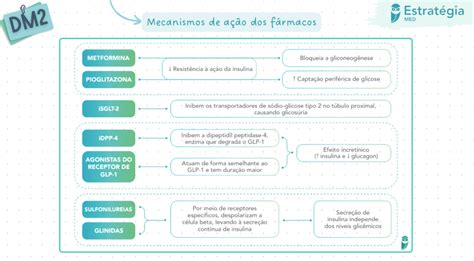 Curso Extensivo de Residência Médica
