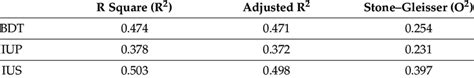 description of r square r 2 and adjusted r 2 values download