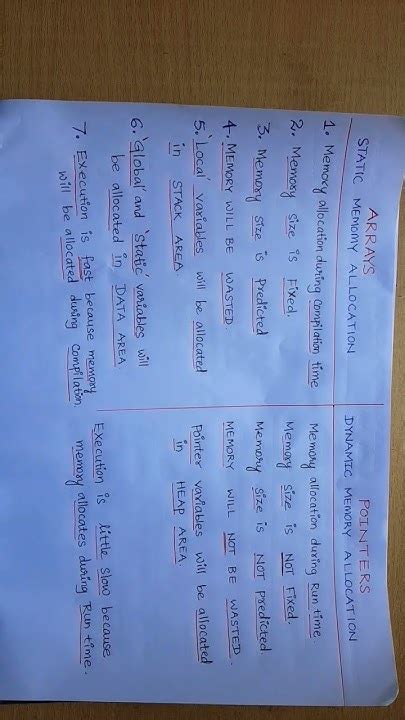 Difference Between Arrays And Pointers Interview Question Youtube