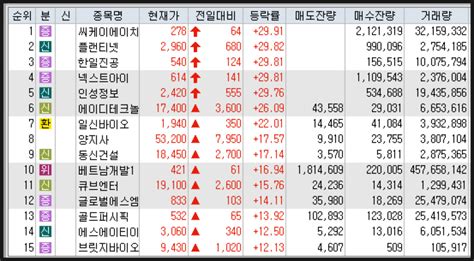 2022년 10월 19일 상한가 상승종목 하한가 하락종목 이유 씨케이에이치 플랜티넷 한일진공 넥스트아이 인성정보 네이버 블로그