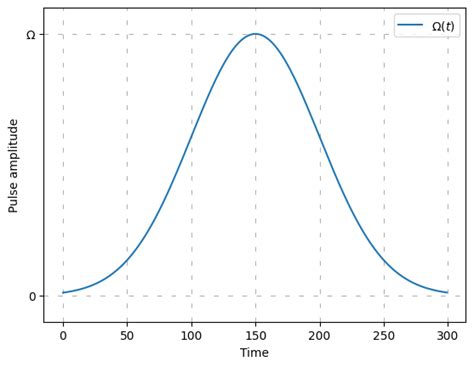 2 Simulating A Raman Transition With Laser Pulses AtomCalc Documentation