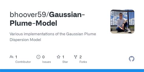 Github Bhoover59 Gaussian Plume Model Various Implementations Of The