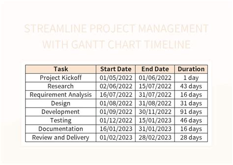 Efficient Project Management Timeline With Gantt Chart Excel Template