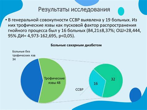 Трофические язвы как ведущий фактор септических осложнений у больных с