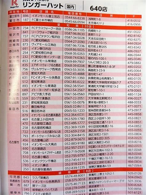 リンガーハット8200 株主優待 まみむめ めも