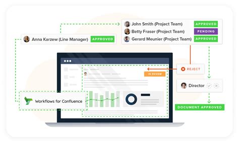 Workflows For Confluence AppFox