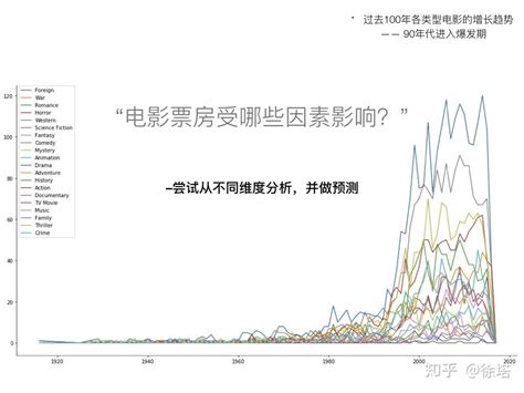 项目一 报告PPT展示 知乎