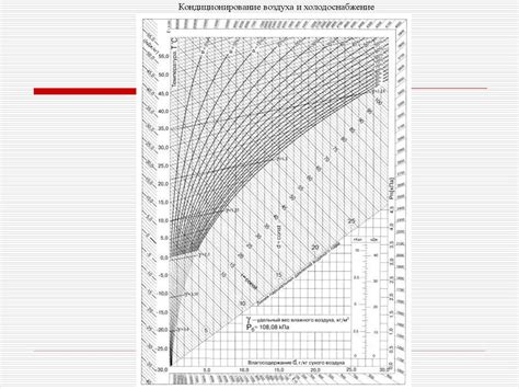 Кондиционирование воздуха и холодоснабжение Влажный воздух презентация онлайн