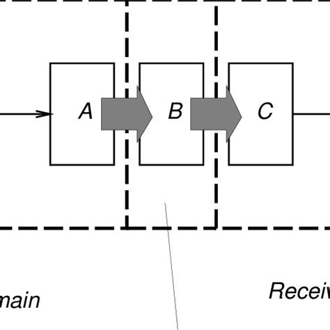 Interface Between Heterogeneous Domains Download Scientific Diagram