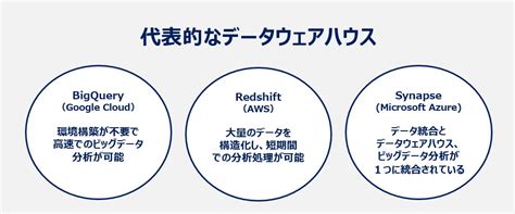 代表的な3つのデータウェアハウス 「bigquery」「redshift」「synapse」について比較解説 Sreベース