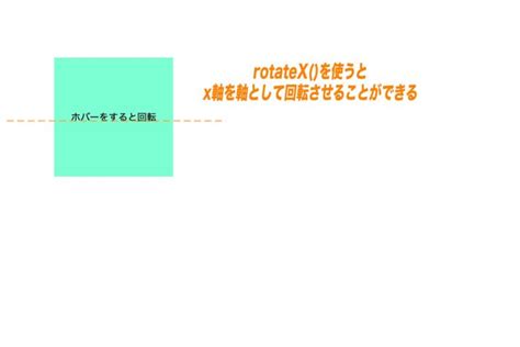 【css Transform Rotateの使い方】要素を回転させる方法 Webst8のコードブログ