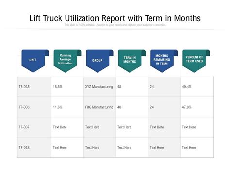Lift Truck Utilization Report With Term In Months Ppt Powerpoint Presentati